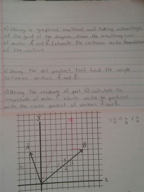 solved using a graphisal methool and taking advantage am aw