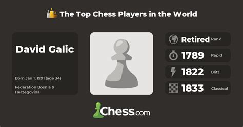 David Galic Top Chess Players