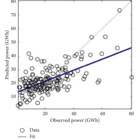 Ann Results Under The Bfg Training Algorithm A For Training B For