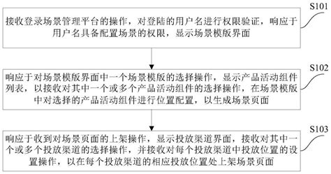 一种数据处理方法和装置与流程