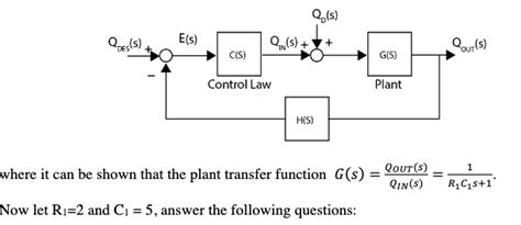 Consider The Flow Control System Shown Below IN R Chegg