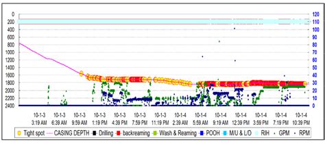 Casing Running 3 Download Scientific Diagram