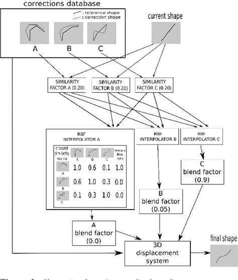 Figure 2 From Shape Analysis Driven Surface Correction Semantic Scholar