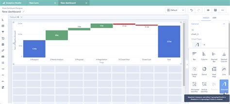 Create A Dashboard And Add A Waterfall Chart Unit Salesforce