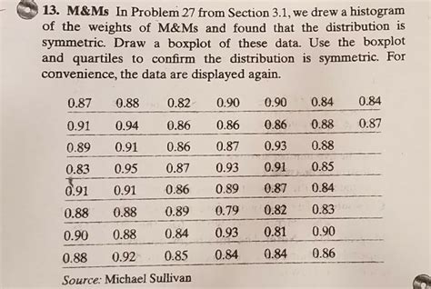 Solved M Ms In Problem From Section We Drew A Chegg Com