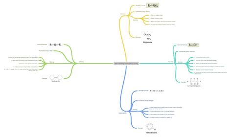 Non Carbonyl Functional Group Halocarbon Naming 2 Follow Alphabetical