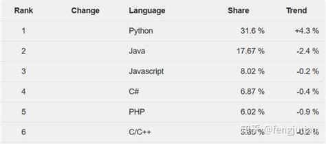 使用python可视化排序算法 知乎