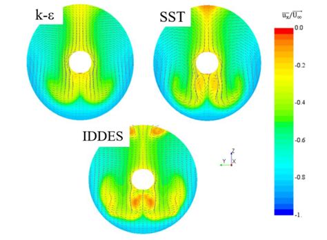 Nominal Wake Prediction Using Different Turbulence Modelling Strategies Download Scientific