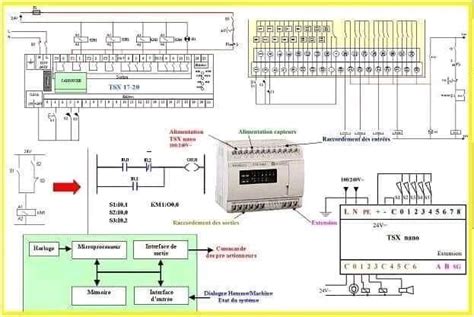 Reverse Forward Motor Control Using Mitsubishi Fx Series Plc