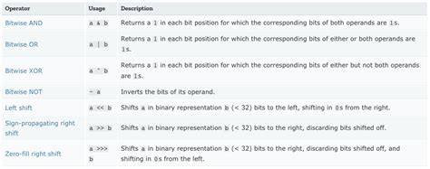 Bitfields In Javascript