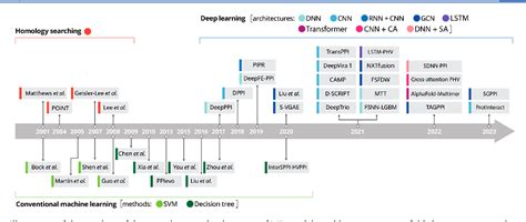 Figure 1 From Accelerating Biocatalysis Discovery With Machine Learning