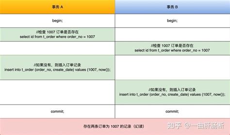 Mysql 死锁了，怎么办？ 知乎