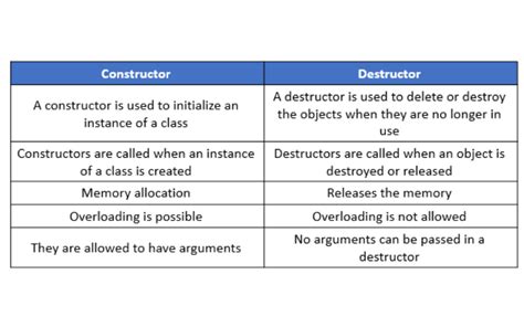 Twenty Features Of Object Oriented Programming Techy20