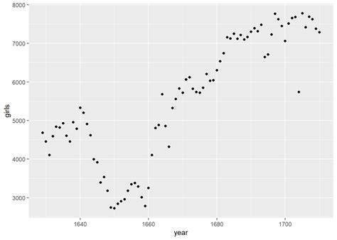 Week Introduction To R And RStudio Intro To Data And Probability