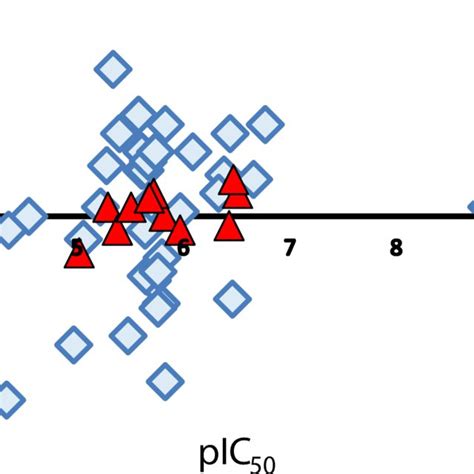 The Residual Diagram Of The Ga Mlr Model With 7 Descriptors Download Scientific Diagram