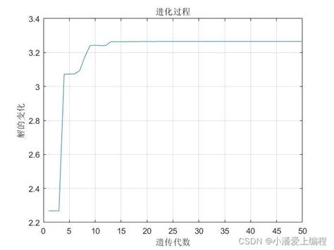 谢菲尔德大学的matlab遗传算法工具箱（附代码文件）谢菲尔德遗传算法工具箱 Csdn博客