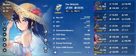 How Good Is Main Dps Mona Rmonamains