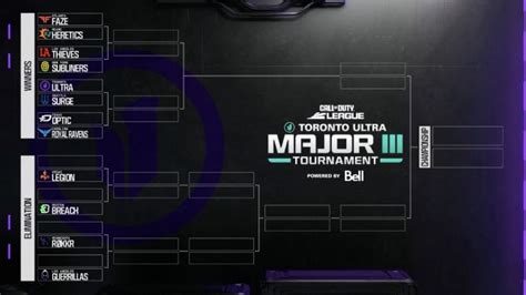 The Bracket Is Set For The Call Of Duty Leagues Major Iii Call Of