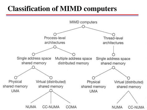 ppt introduction to mimd architectures powerpoint presentation free