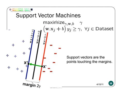Intro To Classification Logistic Regression And Svm Pdf