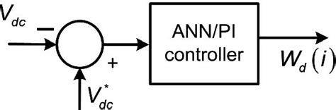 Dc Voltage Regulation Loop Download Scientific Diagram