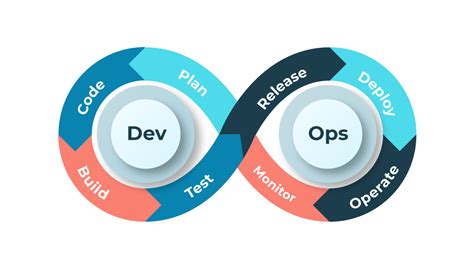 Integrating Aiops In Devops An Expert Series By Qasource