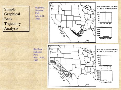 Ppt Nps Source Attribution Modeling Deterministic Models Dispersion