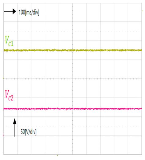Unified Modeling And Double Loop Controller Design Of Three Level Boost Converter