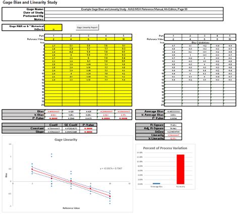Gage Linearity And Bias Study Excel At Scott Gerber Blog
