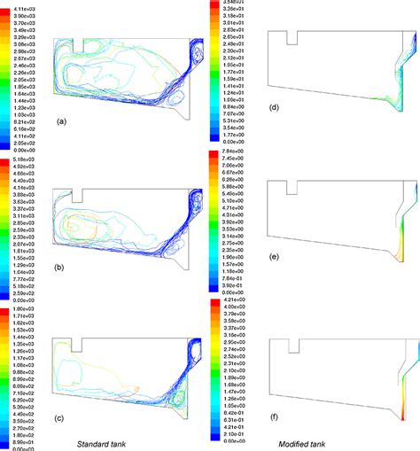 Figure 12 From A Cfd Methodology For The Design Of Sedimentation Tanks