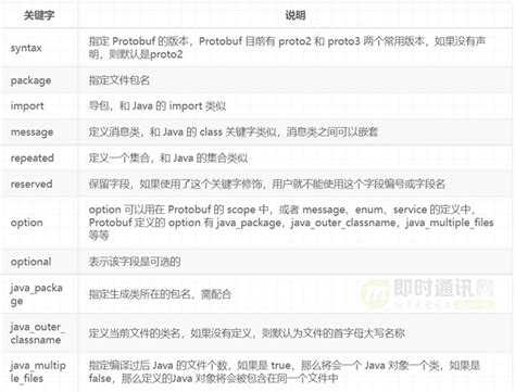 Im通讯协议专题学习六：手把手教你如何在android上从零使用protobuf