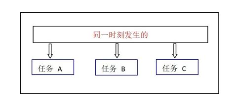 Java线程安全：实用策略与技巧 Csdn博客