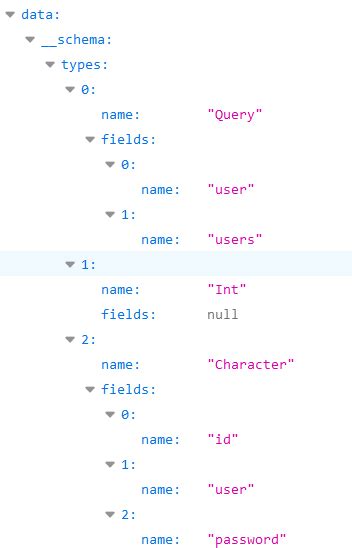 GraphQL HackTricks