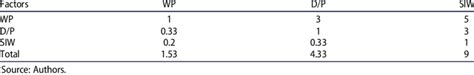 Pairwise Comparison Values Download Table