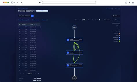 What Is Task Mining And How Does It Work
