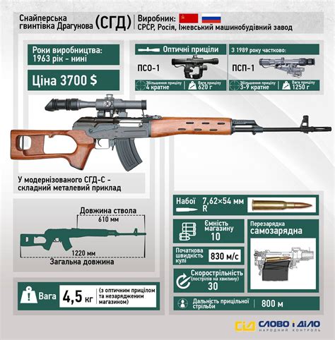 Снайперская Автоматическая Винтовка М14 США, Обзор и Технические ...