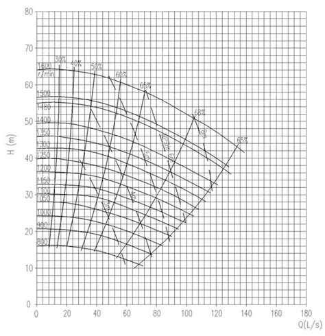 Sludge Removal Pump Sludge Transfer Pump Manufacturer And Supplier China Factory Price List