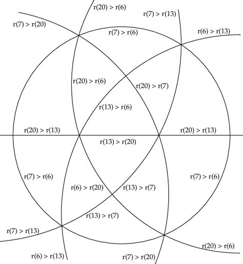 The Set Of The Four Body Collinear Configurations In The Central Circle Download Scientific