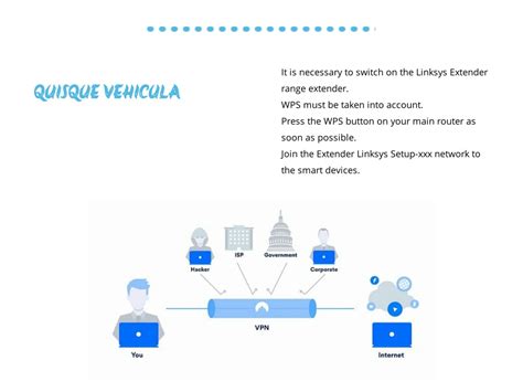 Ppt Linksys Extender Setup Powerpoint Presentation Free Download Id 11743203