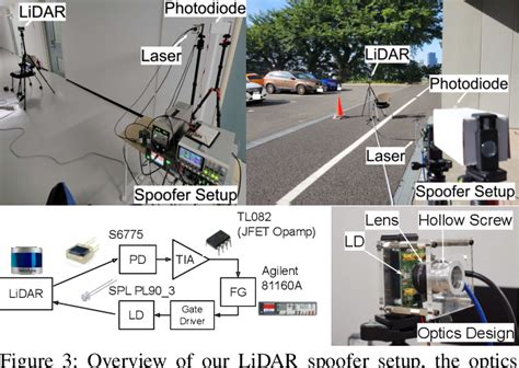 Figure 11 From Lidar Spoofing Meets The New Gen Capability