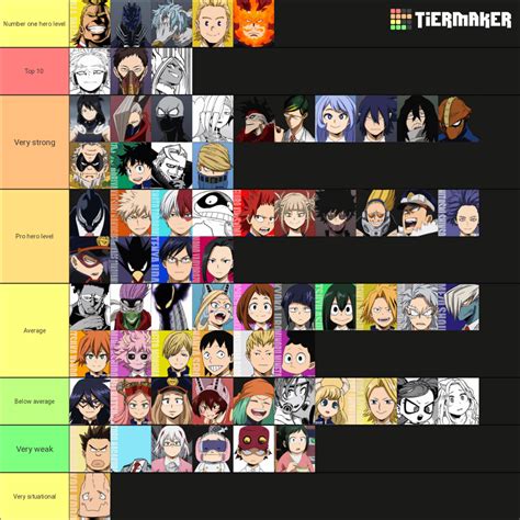 My Hero Academia Pop Guide Rfunkopop