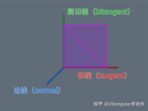 UnityShader 基础 表面内部空间映射InteriorMapping 基础 知乎