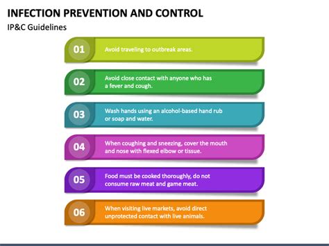 Infection Prevention And Control PowerPoint And Google Slides Template PPT Slides