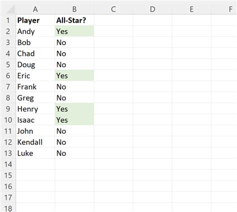 Excel How To Apply Conditional Formatting To Yesno Values