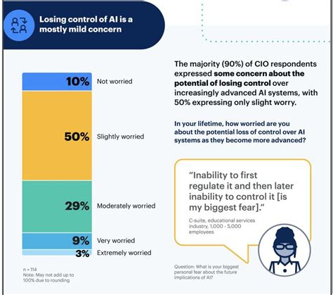 Thomas Druby On Linkedin Gartnerpeerinsights Ai
