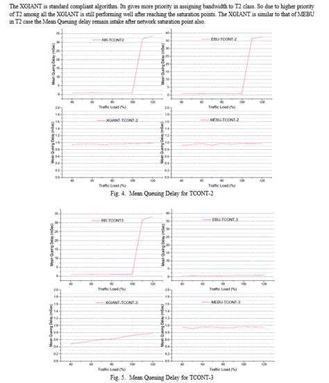 An Improved Polling Mechanism For Dynamic Bandwidth Allocation Of XGPON Networks