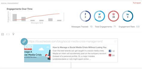 Social Message Analytics Coschedule Blog
