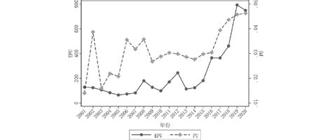 Comparison Of Epu And Pu Note Epu Is The Annual Mean Of Download