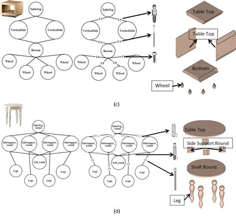 Figure 8 From A Graph Grammar Based Approach To 3d Print And Assemble Furniture Semantic Scholar