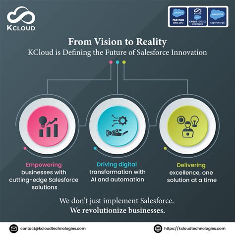 Kcloudtechnologies Salesforce Salesforceinnovation… Kcloud Technologies